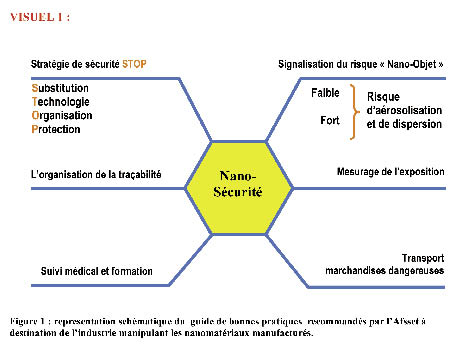 Liste des cahiers d'acteurs - Débat public Nanotechnologies